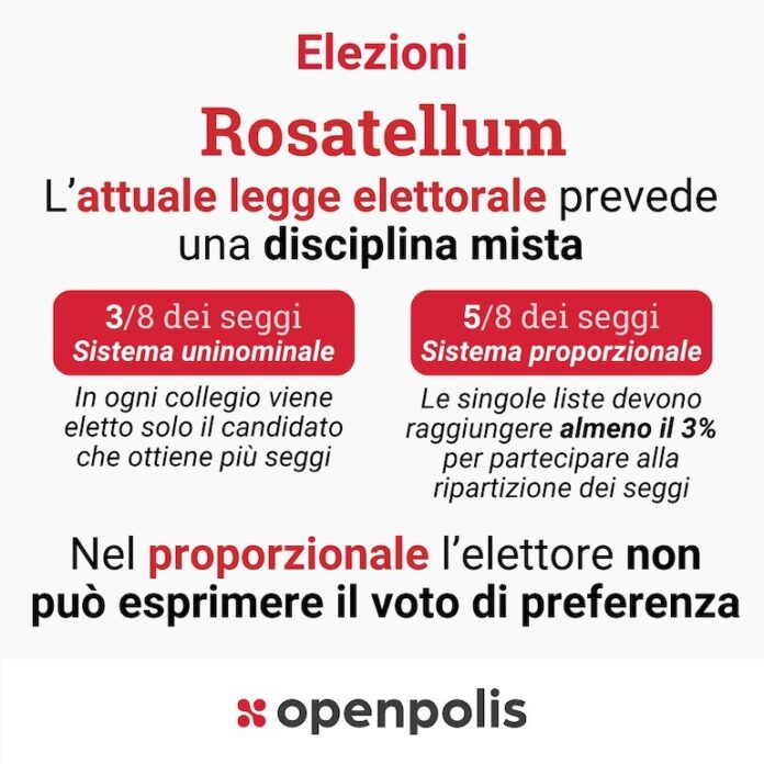 Elezioni del 25 settembre: guida al voto - La Fedeltà
